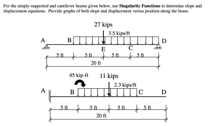 Solved For the simply-supported and cantilever beams given | Chegg.com
