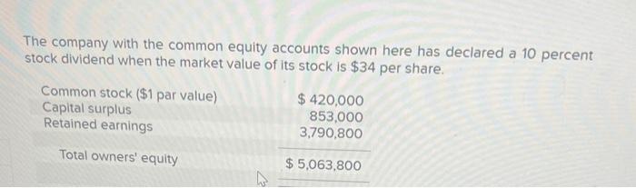 The company with the common equity accounts shown | Chegg.com