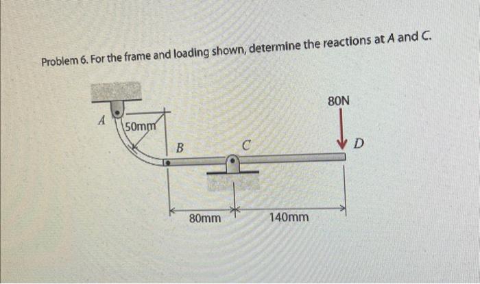 Solved Problem 6. For the frame and loading shown, determine | Chegg.com