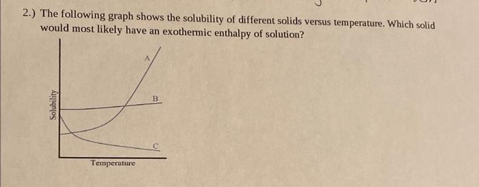 Solved 2.) The following graph shows the solubility of | Chegg.com