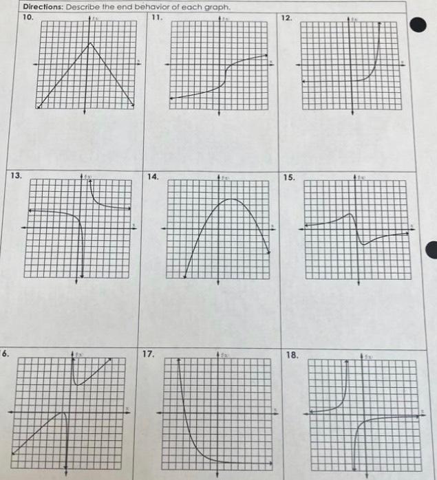 Solved Directions: Describe the end behavior of each graph. | Chegg.com