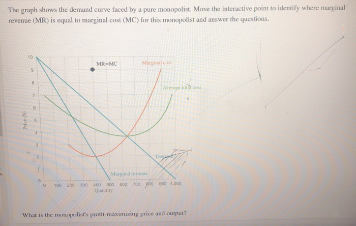 Solved The graph shows the demand curve faced by a pure | Chegg.com