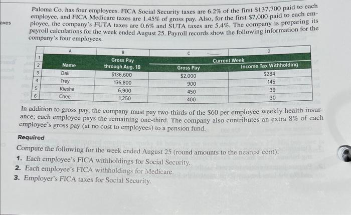 Solved Paloma Co. has four employees. FICA Social Security | Chegg.com