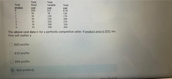 Solved Total Total Total fixed variable Total product cost | Chegg.com