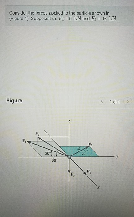 Solved Consider the forces applied to the particle shown in | Chegg.com
