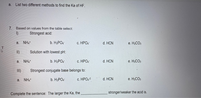 Solved a. List two different methods to find the Ka of HF. | Chegg.com