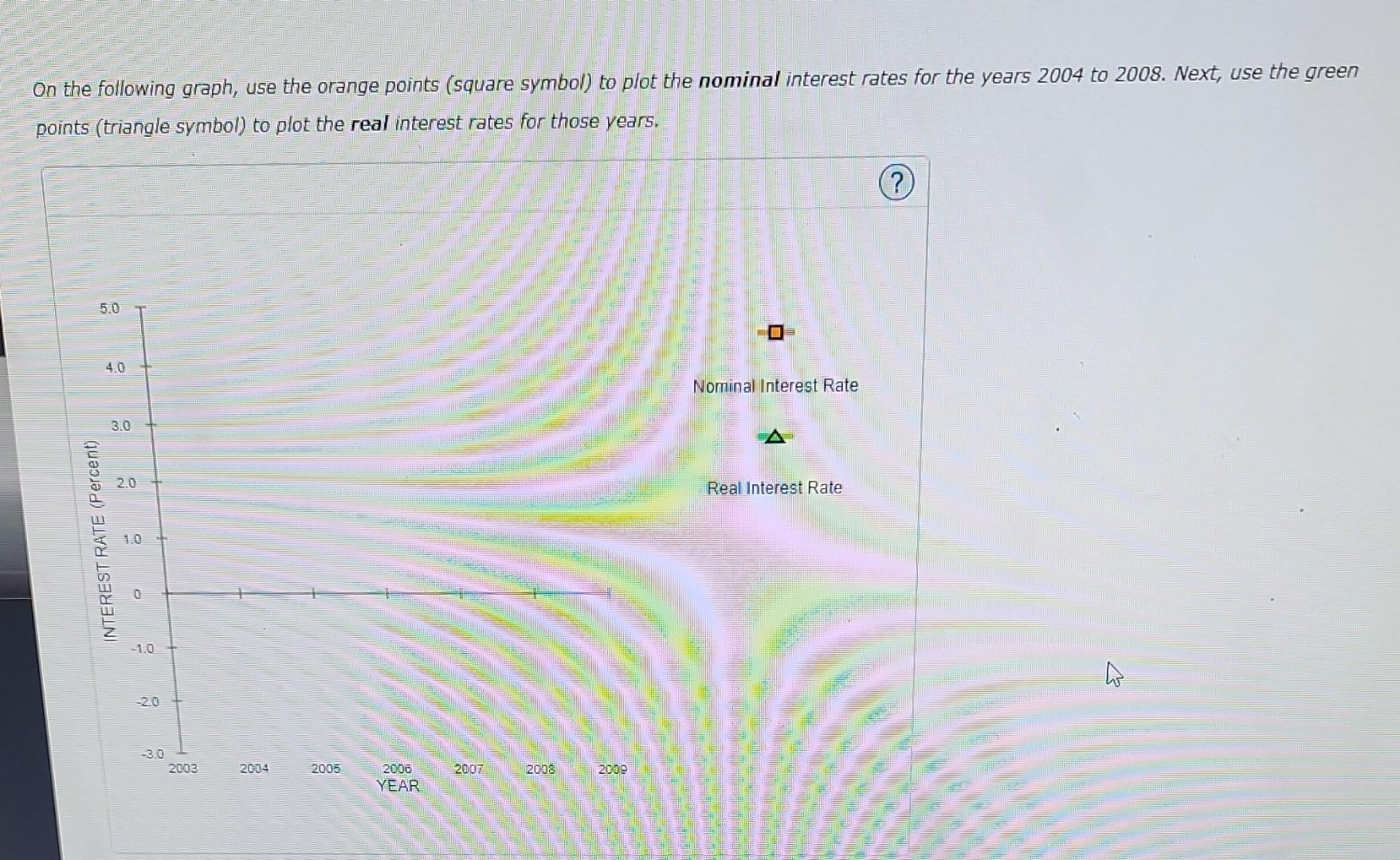 Solved The following table shows the average nominal | Chegg.com