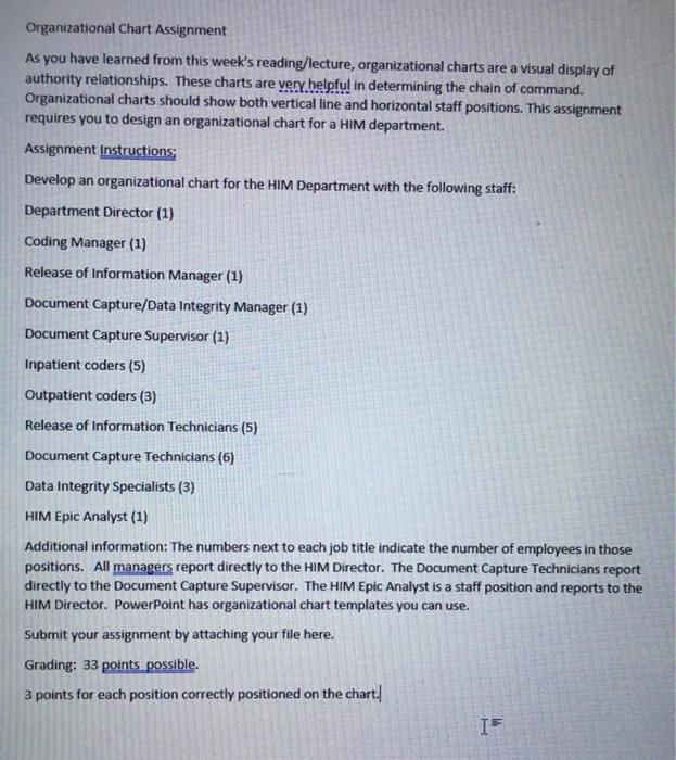 Solved Organizational Chart Assignment As you have learned | Chegg.com