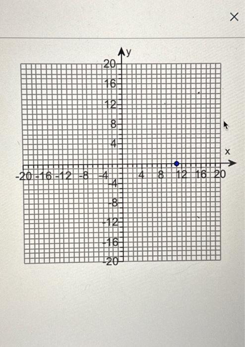 Solved For the equation, (a) give a table with at least | Chegg.com