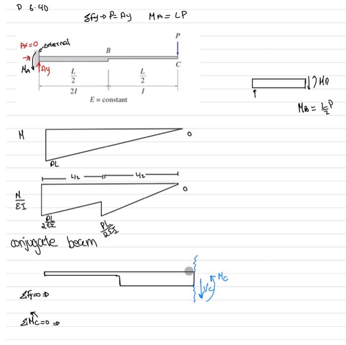Solved Use the conjugate-beam method to determine the slopes | Chegg.com
