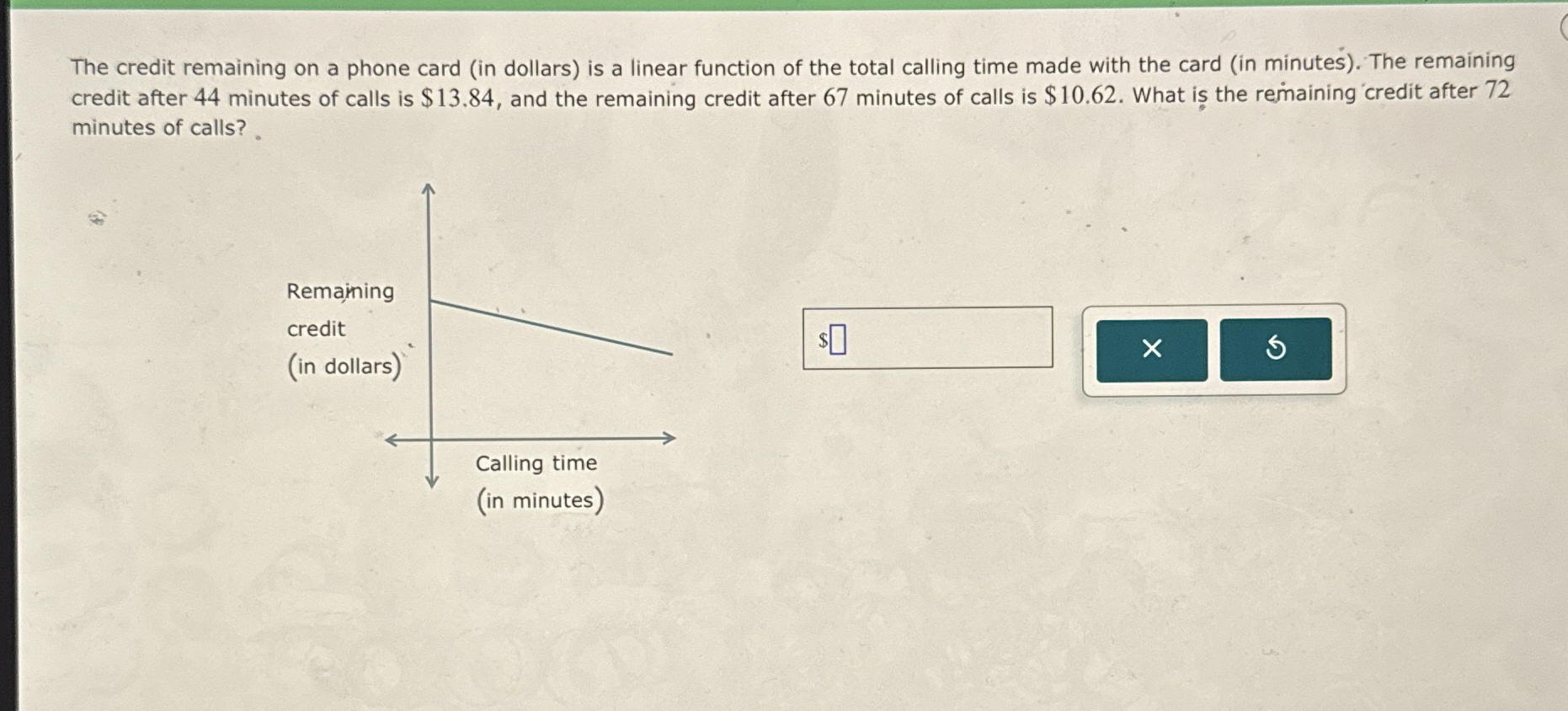 Solved The credit remaining on a phone card (in dollars) ﻿is | Chegg.com