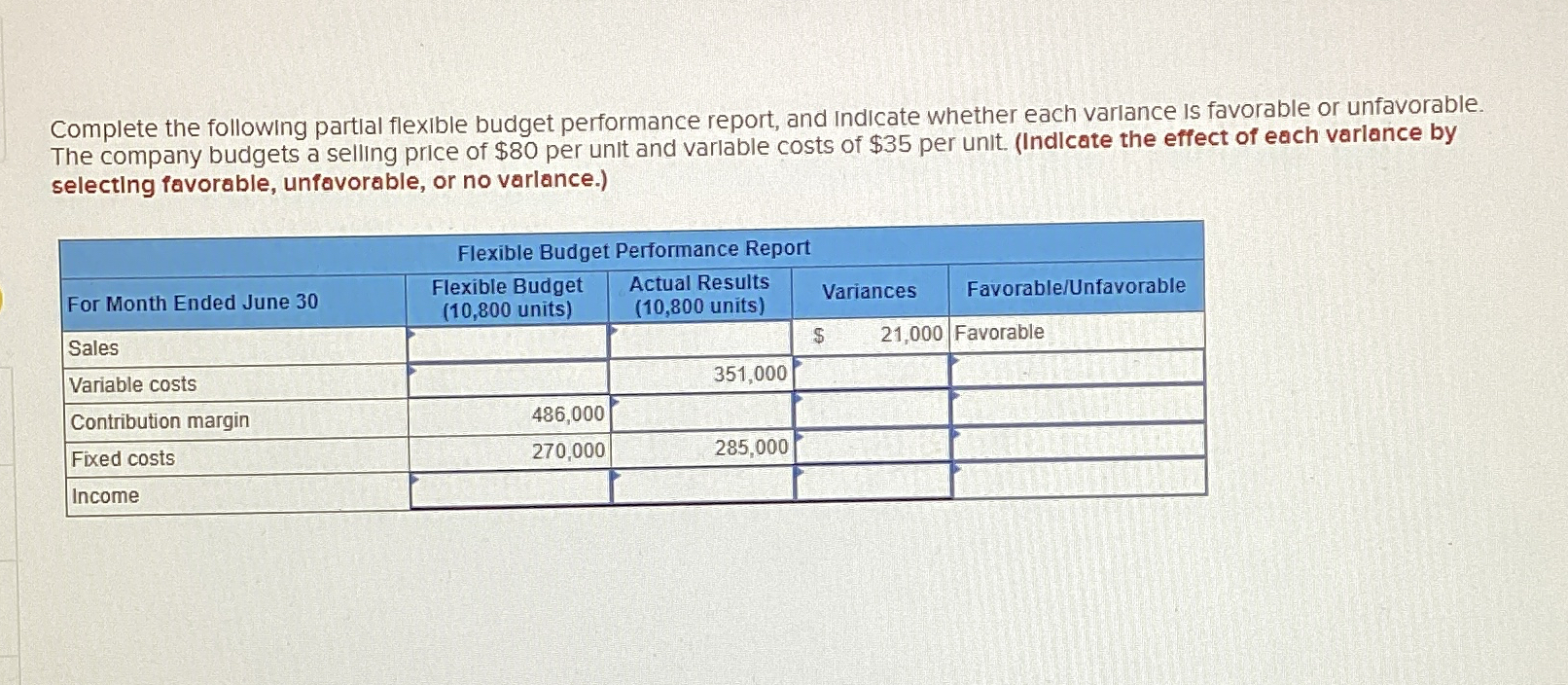 Solved Complete the following partial flexible budget | Chegg.com