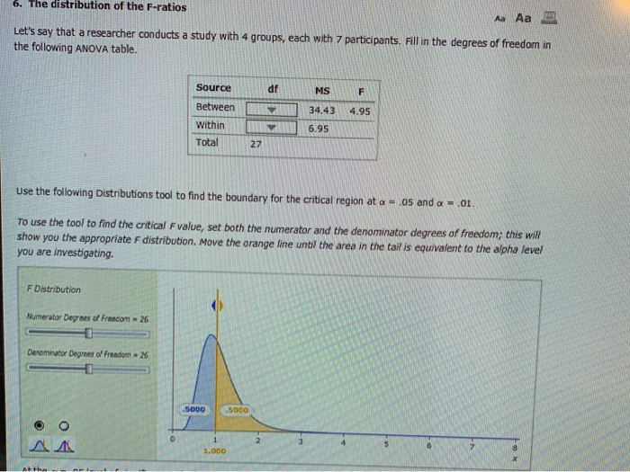 Solved 6. The distribution of the F-ratios Aa Aa Let's say | Chegg.com