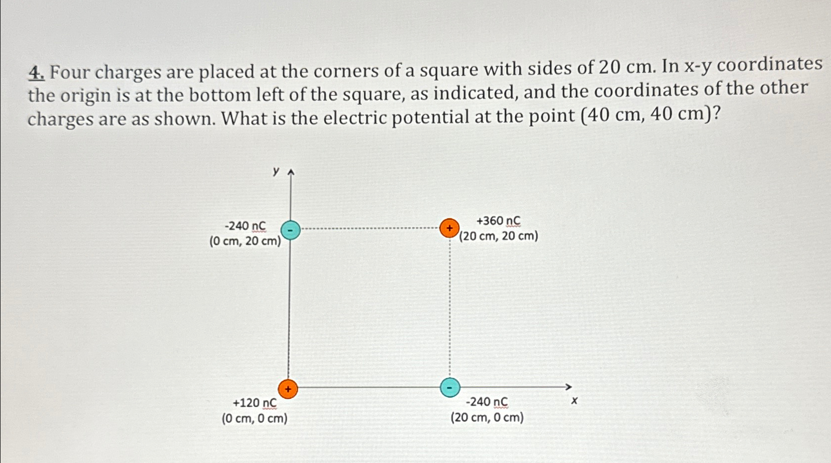 Solved Four charges are placed at the corners of a square | Chegg.com