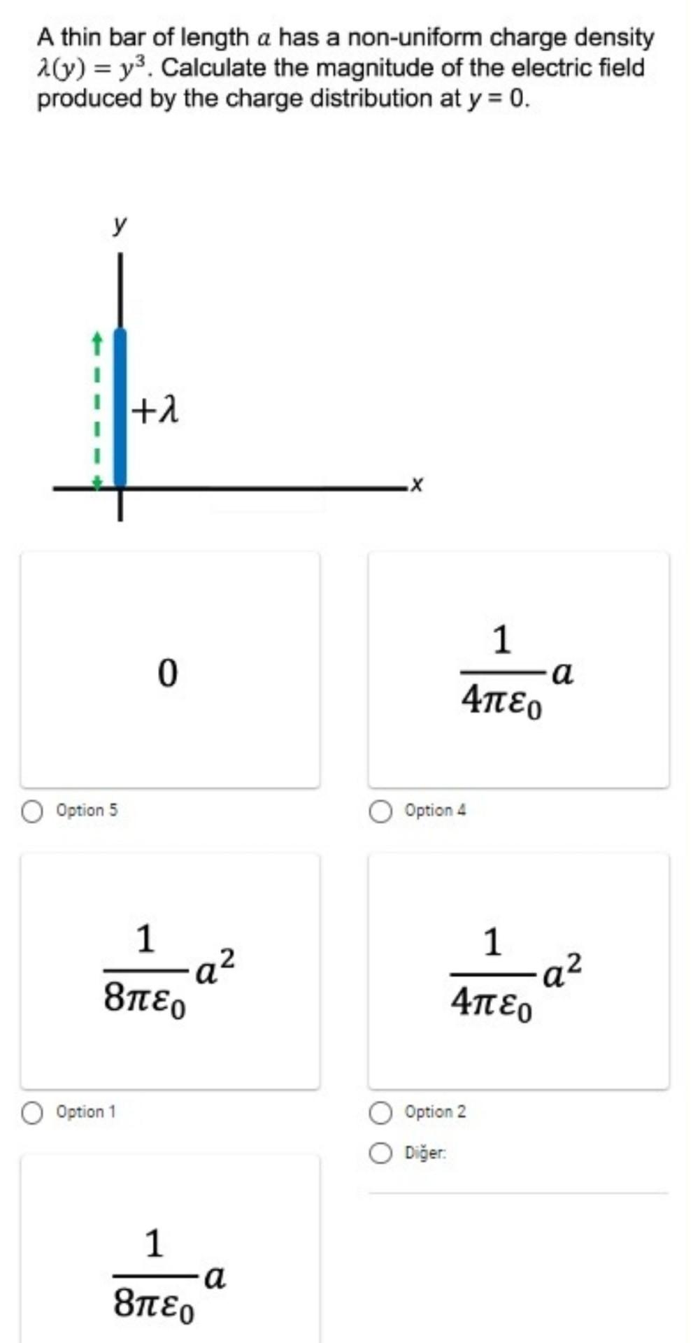 Solved A thin bar of length a has a non-uniform charge | Chegg.com