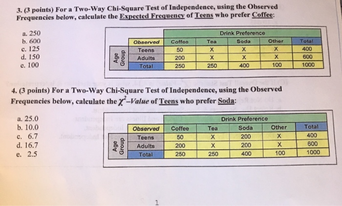 Solved 3. (3 points) For a Two-Way Chi-Square Test of | Chegg.com