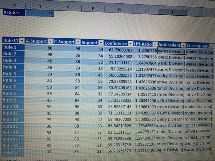 View Help ign Layout References Mailings Review Aa A | Chegg.com