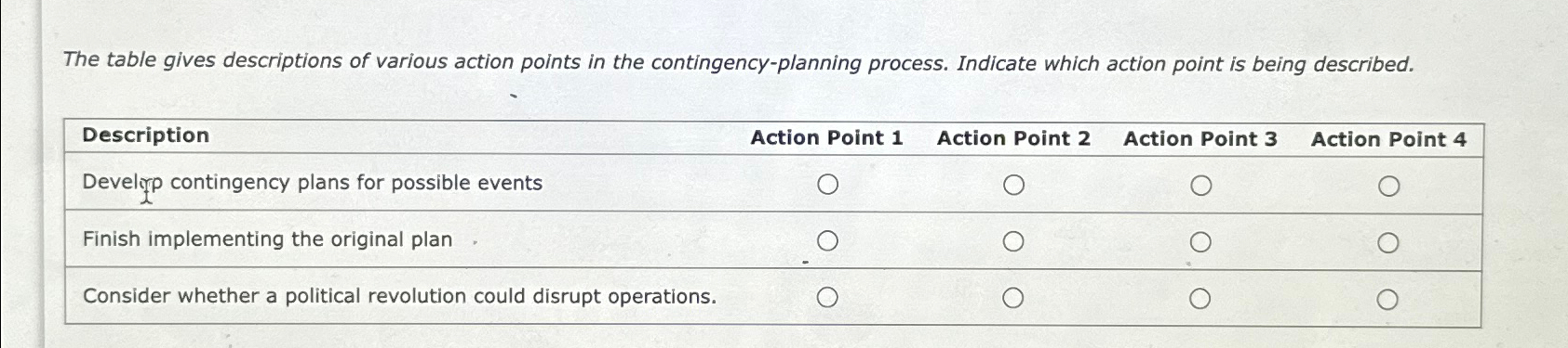 Solved The table gives descriptions of various action points | Chegg.com