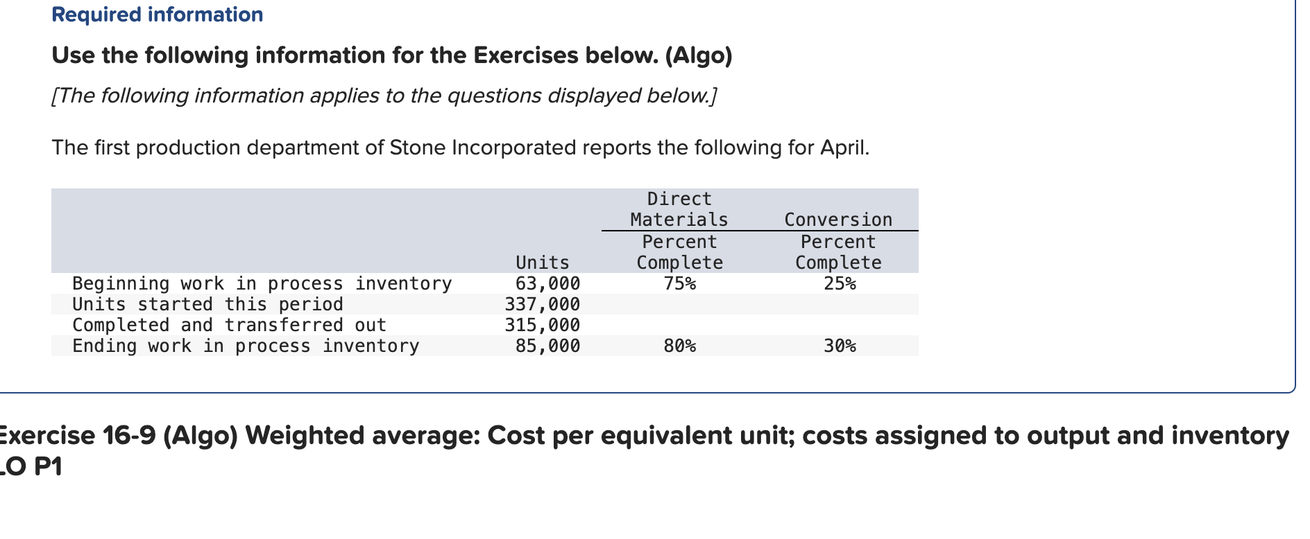 Solved Exercise 16-9 (Algo) ﻿Weighted average: Cost per | Chegg.com