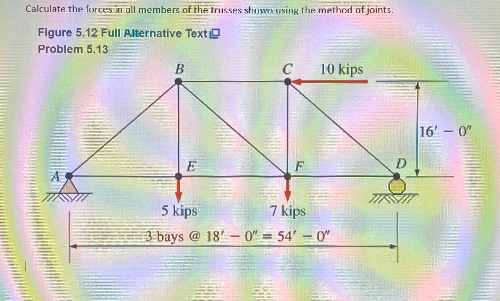Solved Calculate the forces in all members of the trusses | Chegg.com