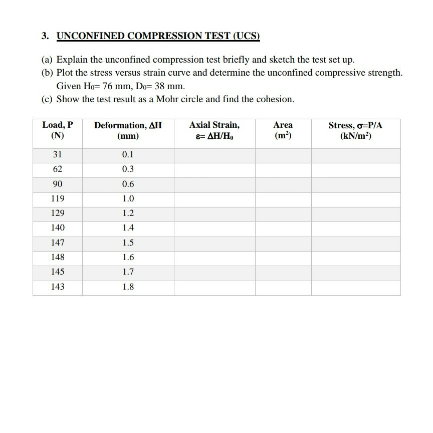 Solved 3. UNCONFINED COMPRESSION TEST (UCS) (a) Explain the | Chegg.com
