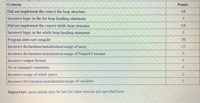 Solved Problem: ??? Your task: implement in CH the algorithm | Chegg.com