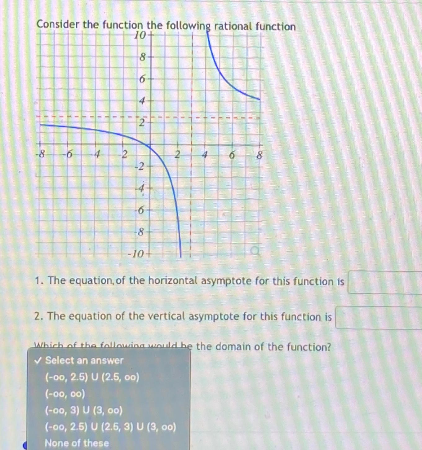 Solved Consider the function the following rational | Chegg.com