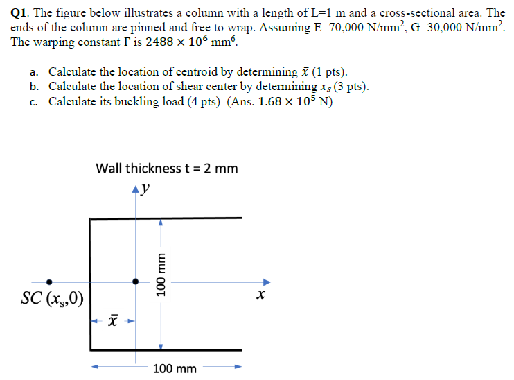 Solved Q1. ﻿The figure below illustrates a column with a | Chegg.com