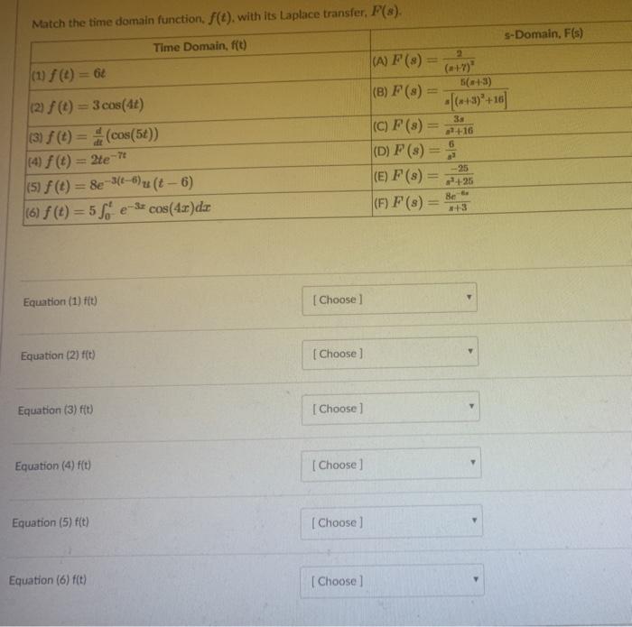 Solved Match the time domain function. f(), with its Laplace | Chegg.com