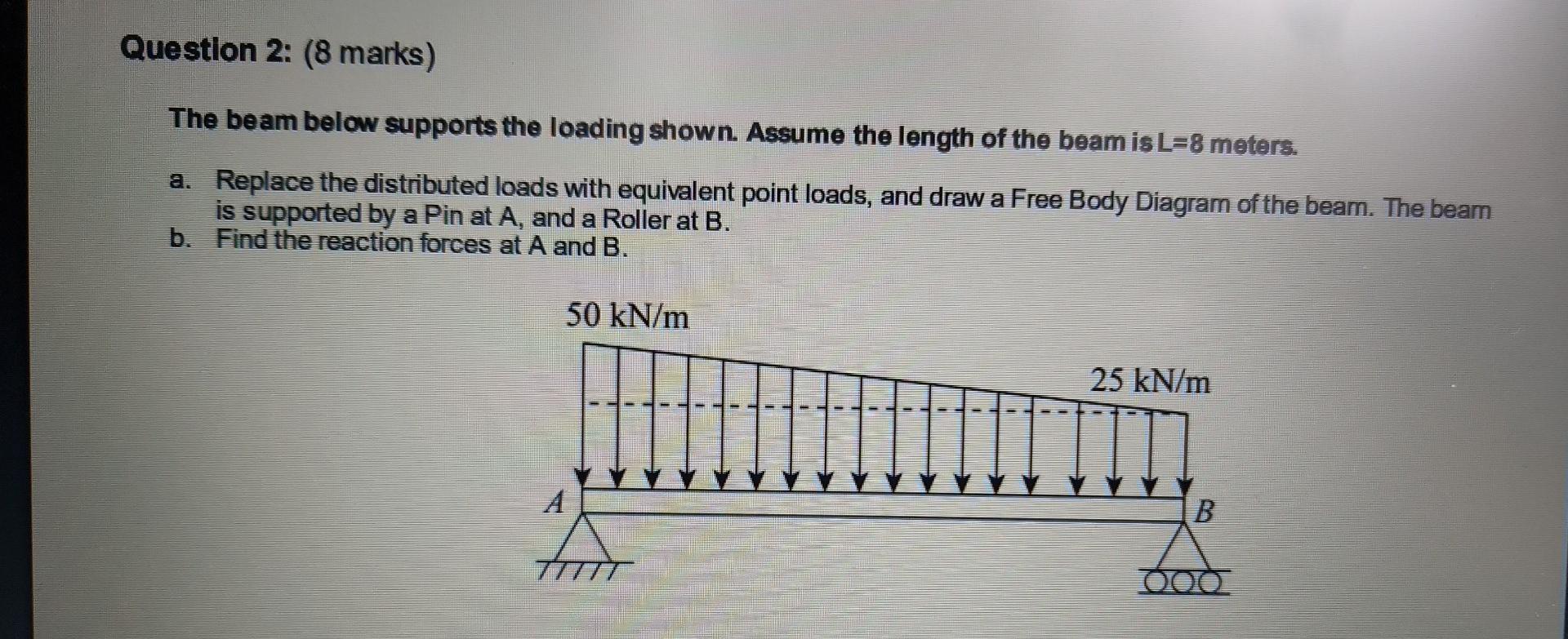 Solved Question 2: (8 marks) The beam below supports the | Chegg.com