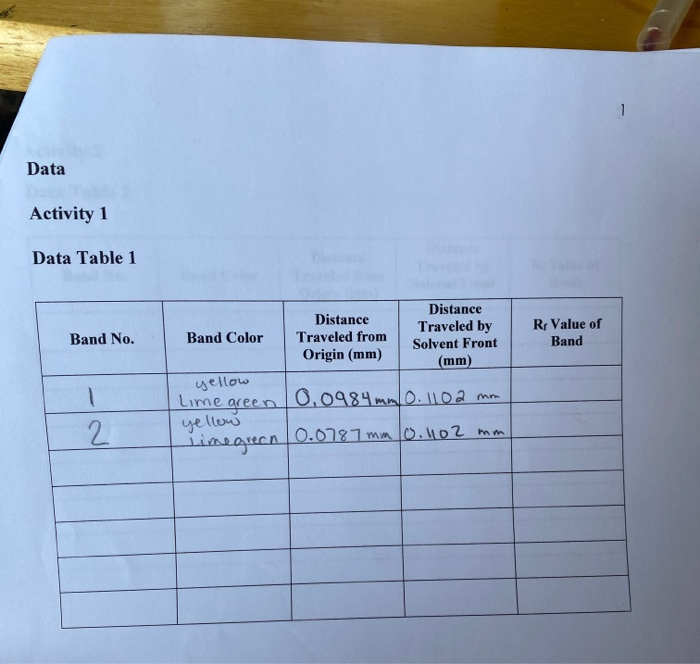 Solved 1 Data Activity 1 Data Table 1 Band No. Band Color | Chegg.com
