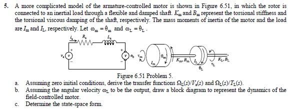 Solved A more complicated model of the armature-controlled | Chegg.com
