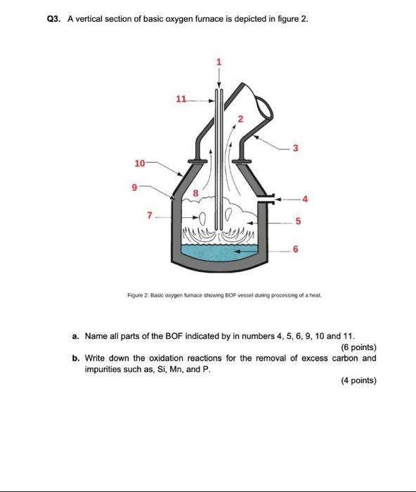 Solved Q3. A vertical section of basic oxygen furnace is | Chegg.com