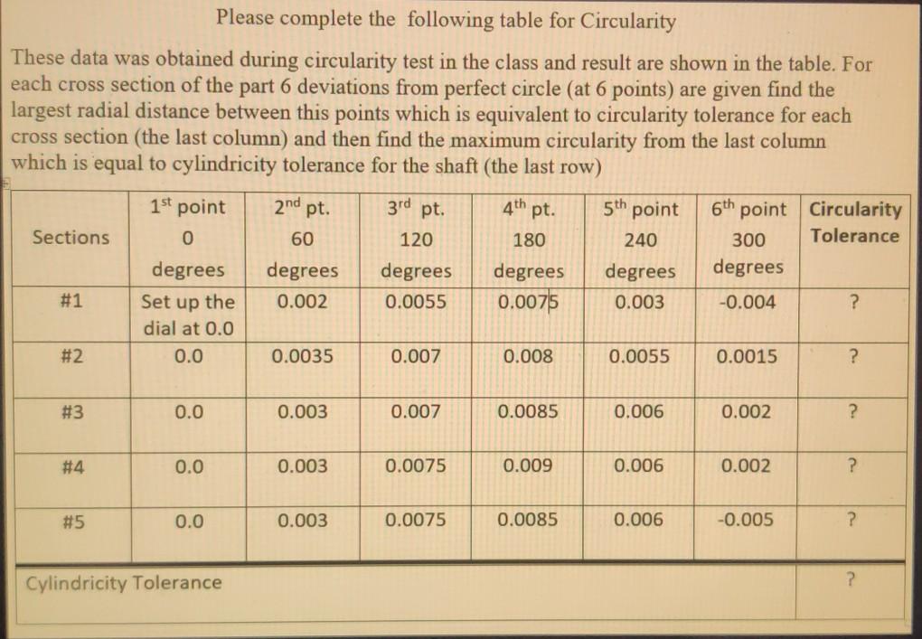 Solved Please complete the following table for Circularity | Chegg.com