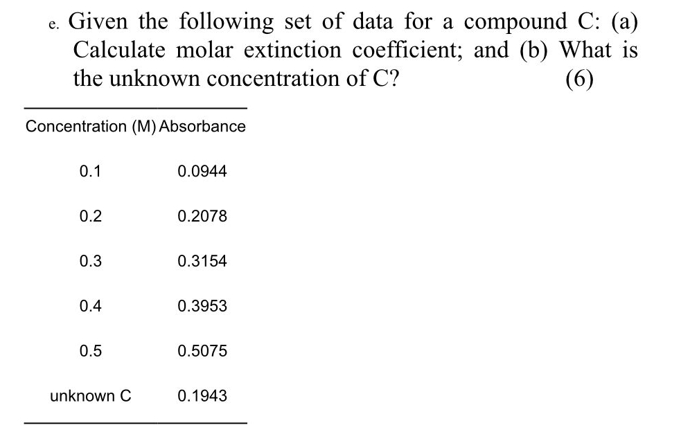Solved e. ﻿Given the following set of data for a compound C: | Chegg.com