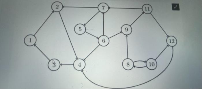 Solved what are the strongly connected components in the | Chegg.com