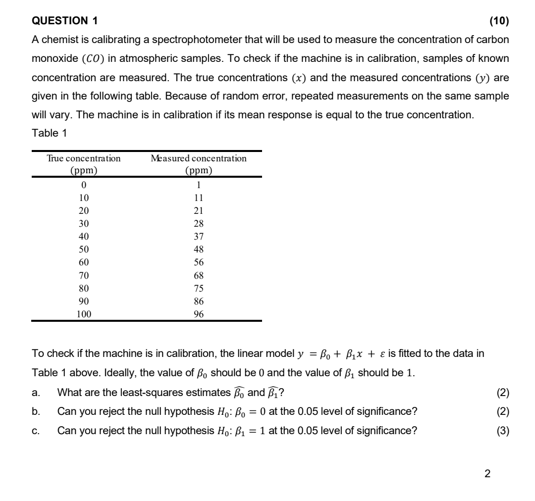 Solved QUESTION 1A chemist is calibrating a | Chegg.com