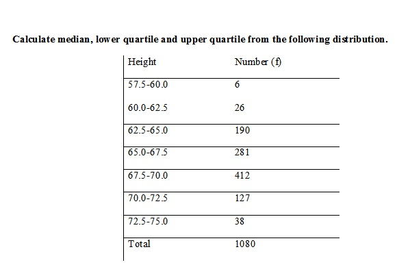 Solved Calculate median, lower quartile and upper quartile | Chegg.com