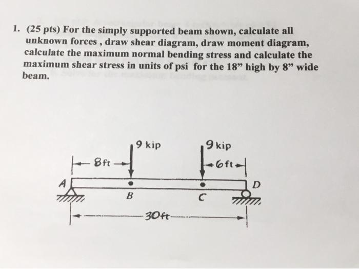 Solved 1. (25 pts) For the simply supported beam shown, | Chegg.com