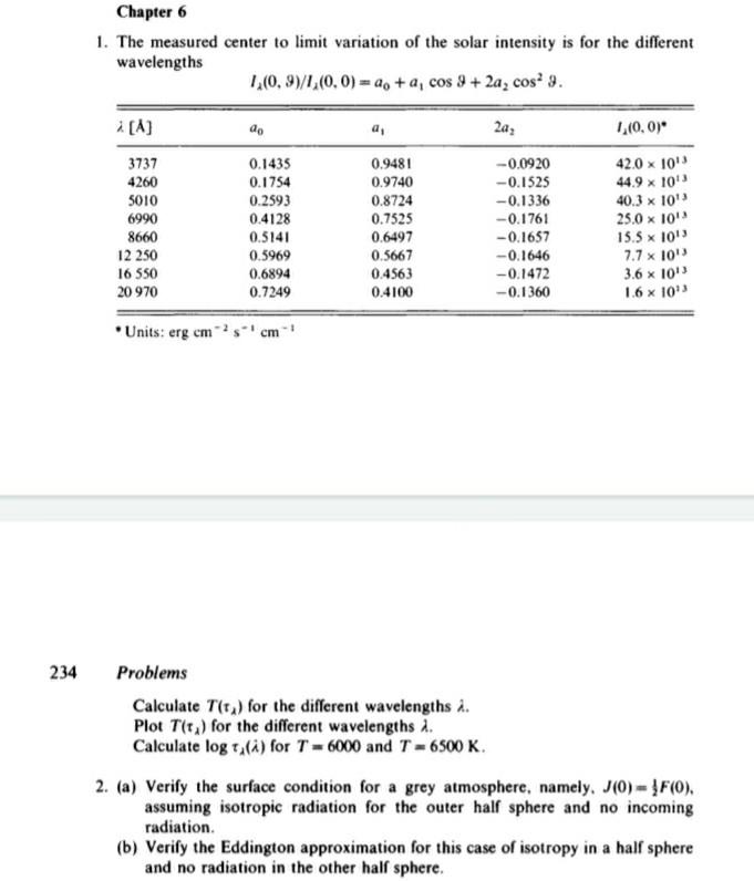 Solved Chapter 6 1. The measured center to limit variation | Chegg.com