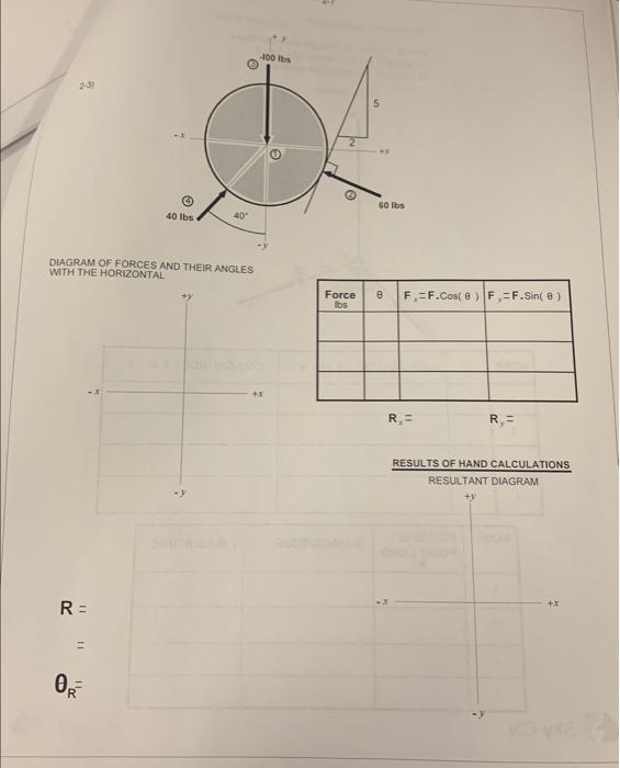 Solved DIAGRAM OF FORCES AND THEIR, ANGLES WIH THE | Chegg.com