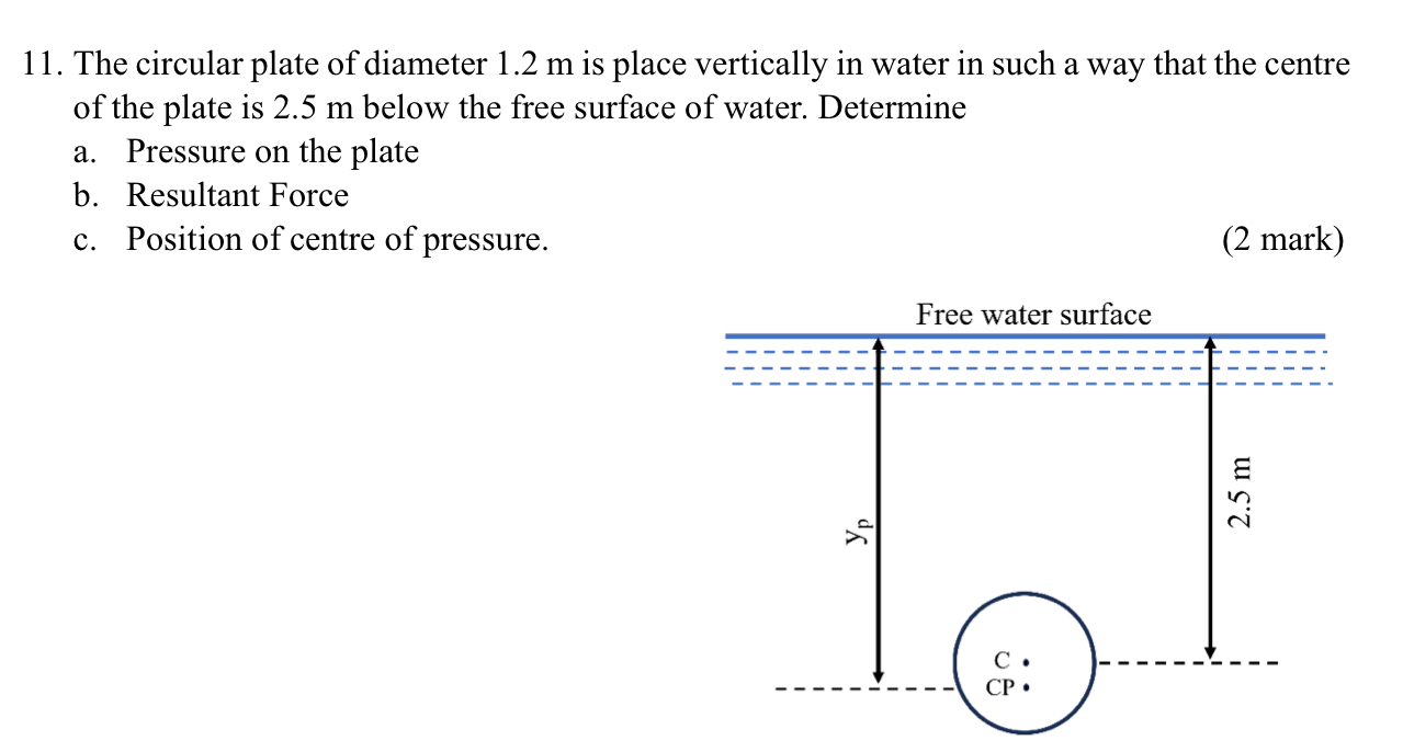 Solved The circular plate of diameter 1.2m ﻿is place | Chegg.com
