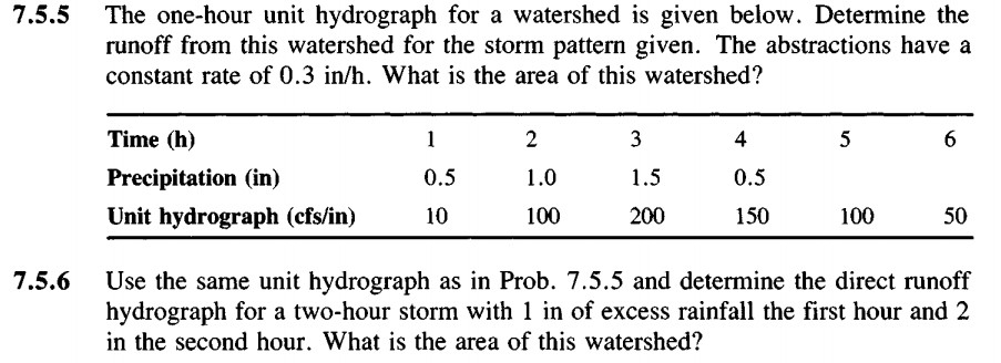 Solved 7.5.5 ﻿The one-hour unit hydrograph for a watershed | Chegg.com