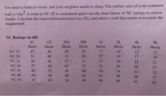 You need to listen to music, but your neighbor needs | Chegg.com