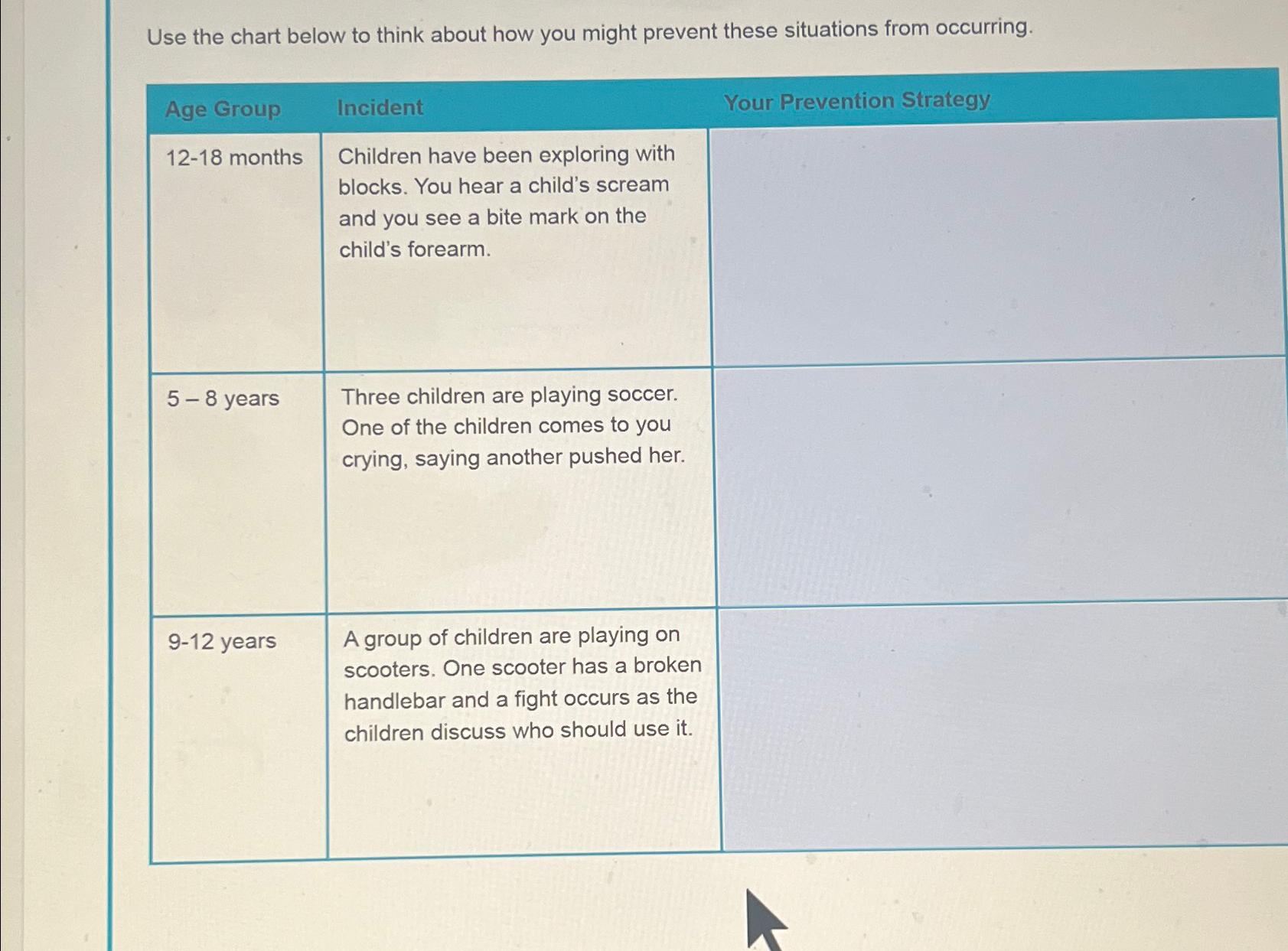 Solved Use the chart below to think about how you might | Chegg.com