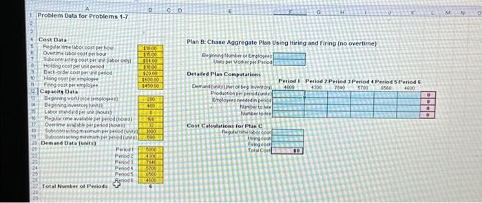 Solved Problem Data for Problems 1-7 Cost Data Figdor ume | Chegg.com