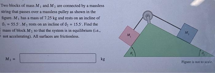 Solved Two blocks of mass M₁ and M₂ are connected by a | Chegg.com
