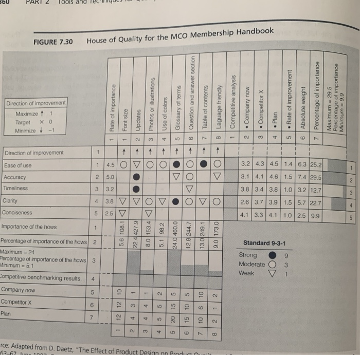 Solved 1. Although this example of QFD involved the design | Chegg.com
