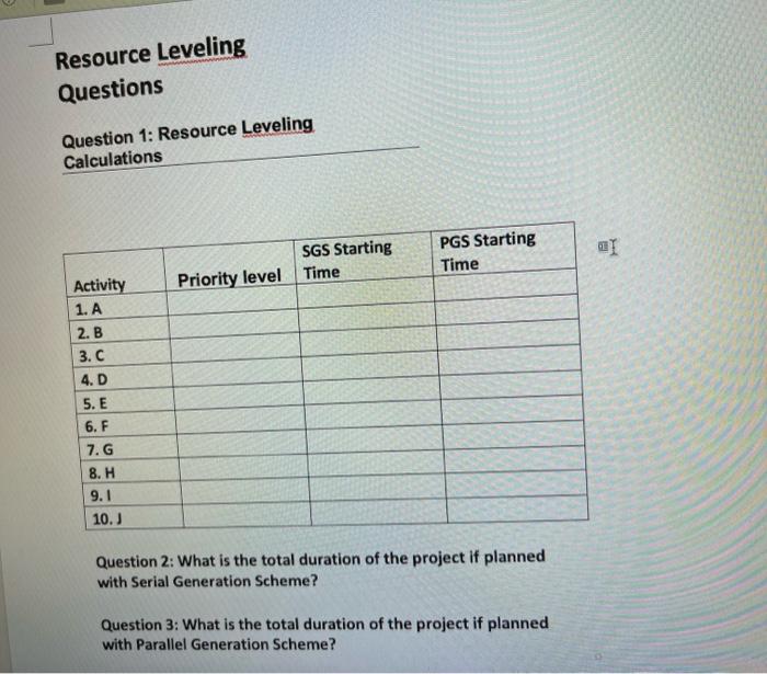 Solved Resource Leveling Project Data Assigned Priority | Chegg.com