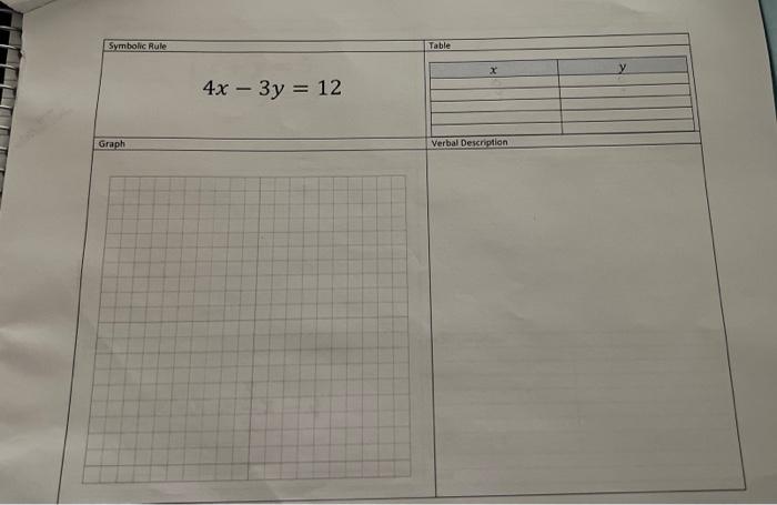 Solved Symbolic Rule Table x 4x - 3y = 12 = Graph Verbal | Chegg.com